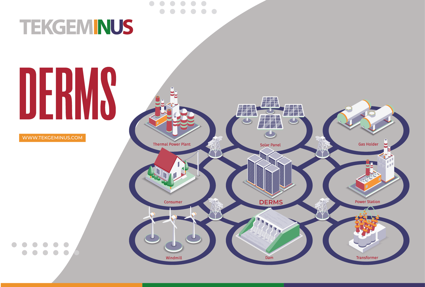 DERMs – The way forward. - Tekgeminus - One Simplifier For Multiple Tech