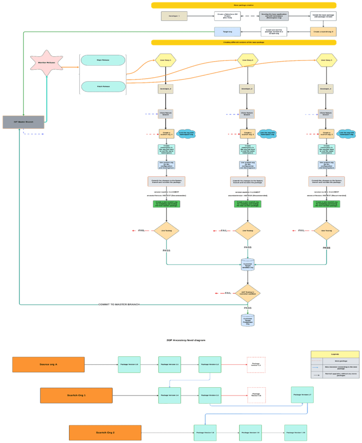 Salesforce Release Management Strategy – Tekgeminus – One Simplifier ...