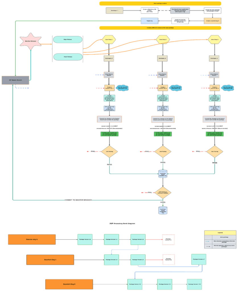 Salesforce Release Management Strategy – Tekgeminus – One Simplifier For Multiple Tech